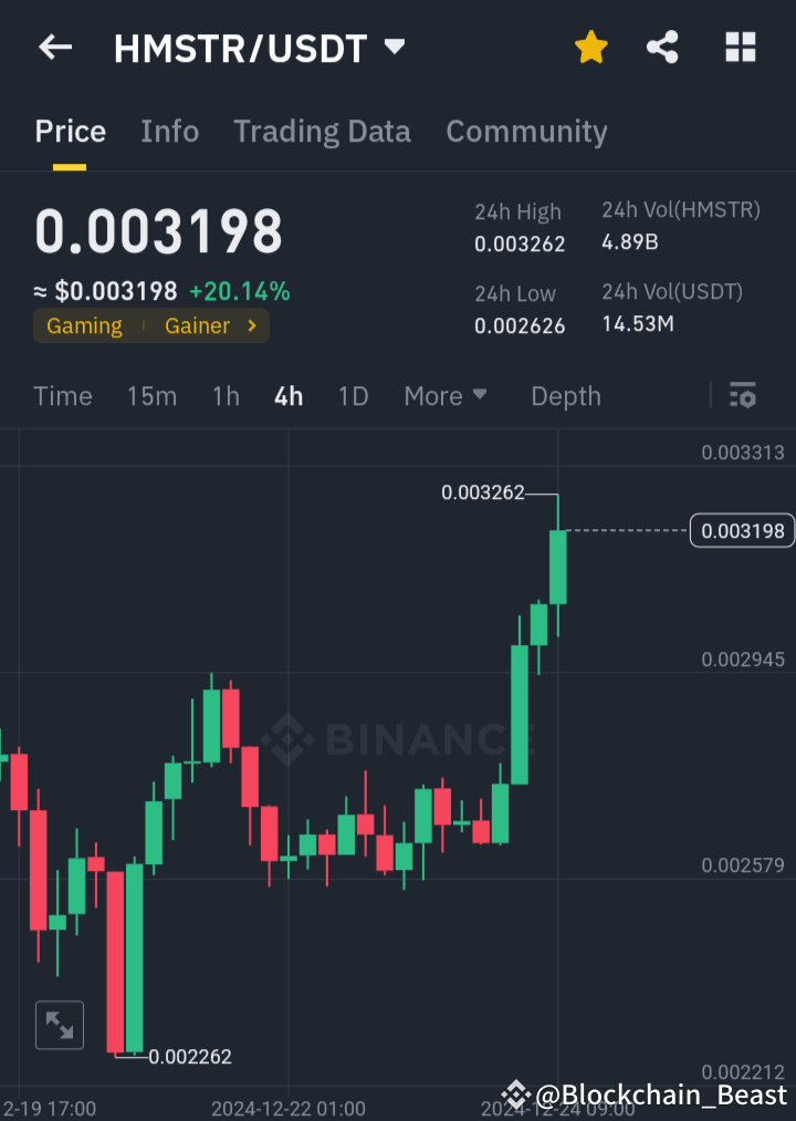 $HMSTR HMSTER/USDT Analysis – Current Price: $0.003198 🚀 | Blockchain_Beast on Binance Square