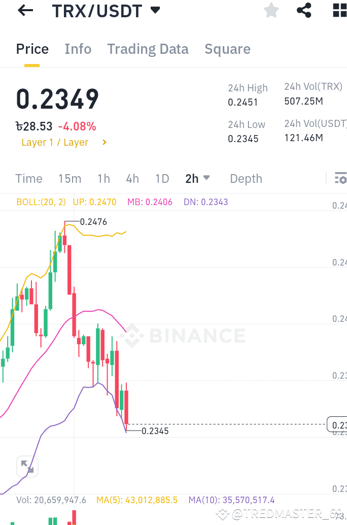 $TRX 🚨 TRON TOKEN BUY ALERT! 🚨 🔥 MARKET INSIGHT: THE TIM | TREDMASTER ...