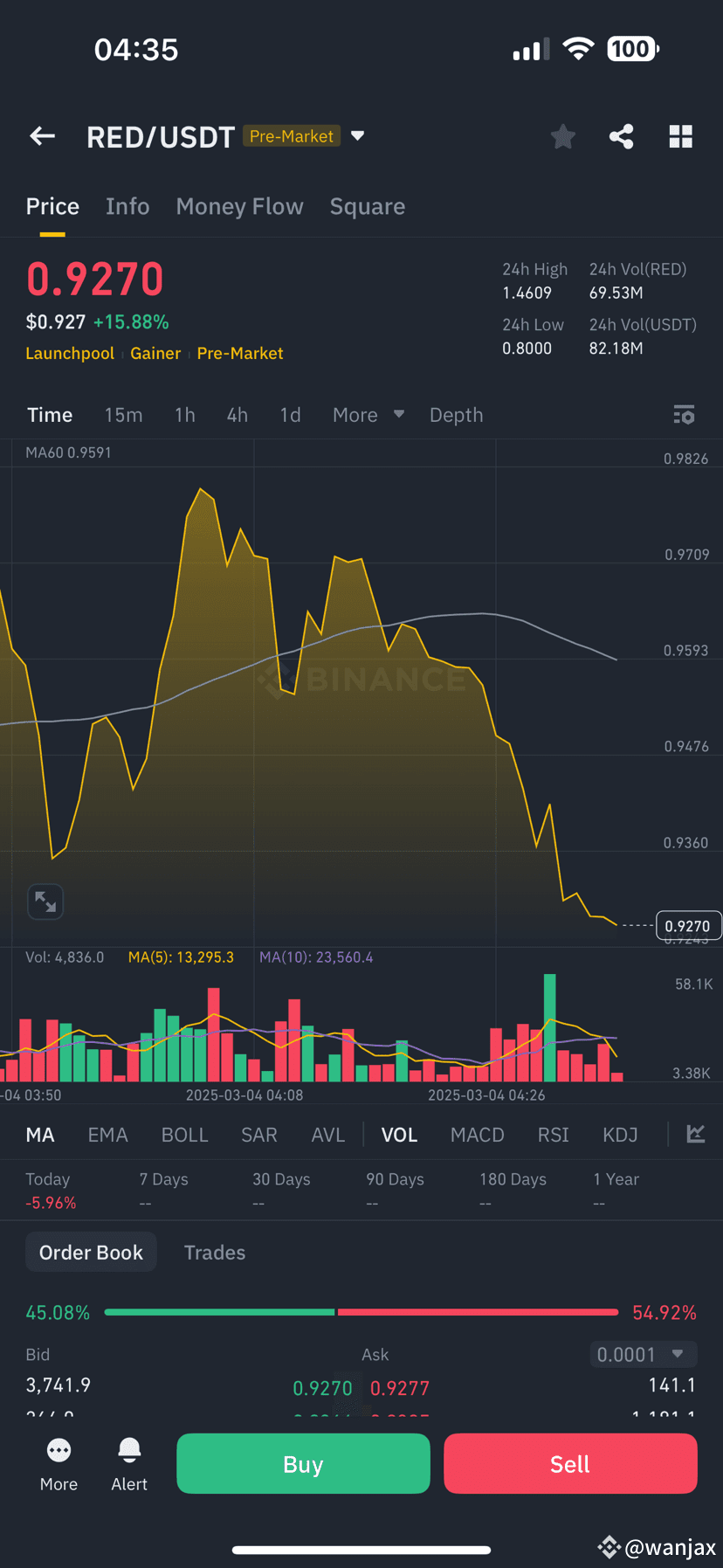 $RED RedStone is a token that allows early access to traders | wanjax ...