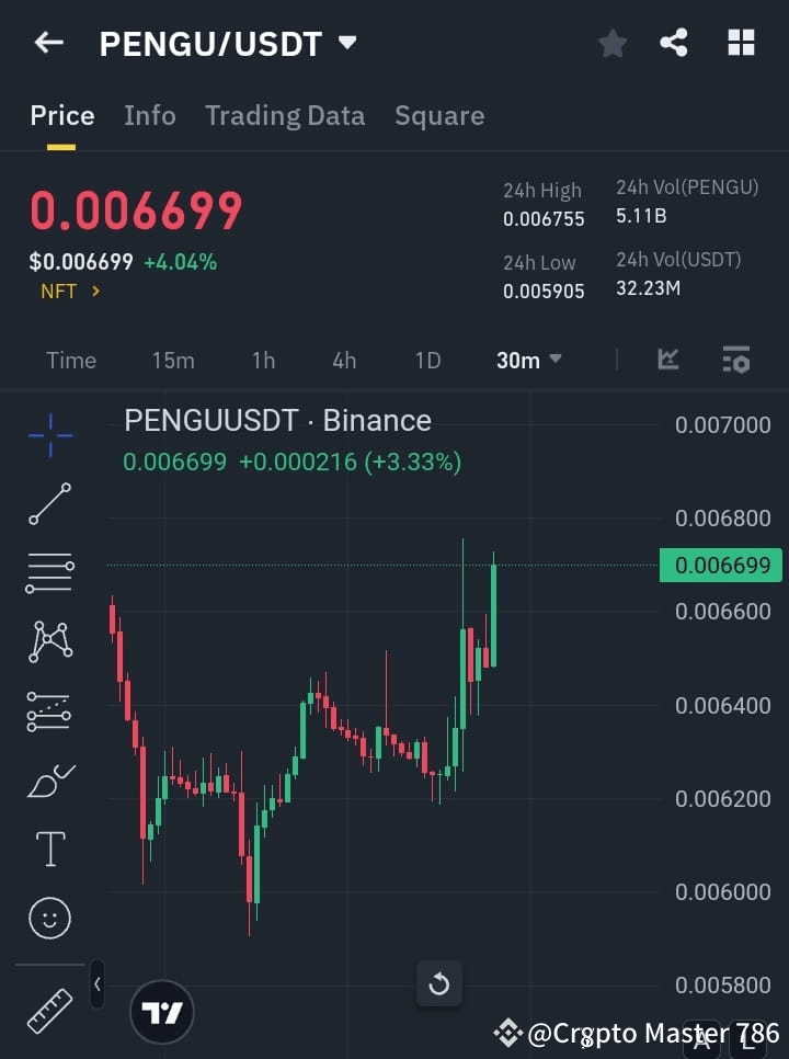 🚀 $PENGU /USDT – Bullish Momentum Building! 🔥 📌 Current | Crypto Master 786 on Binance Square