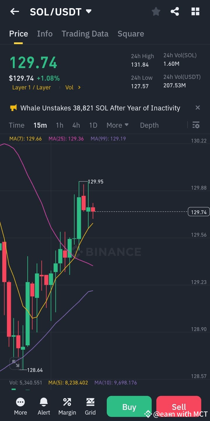 🚀 $SOL /USDT Market Update – Steady Gains! 🔥 💰 Current P | earn with MCT on Binance Square