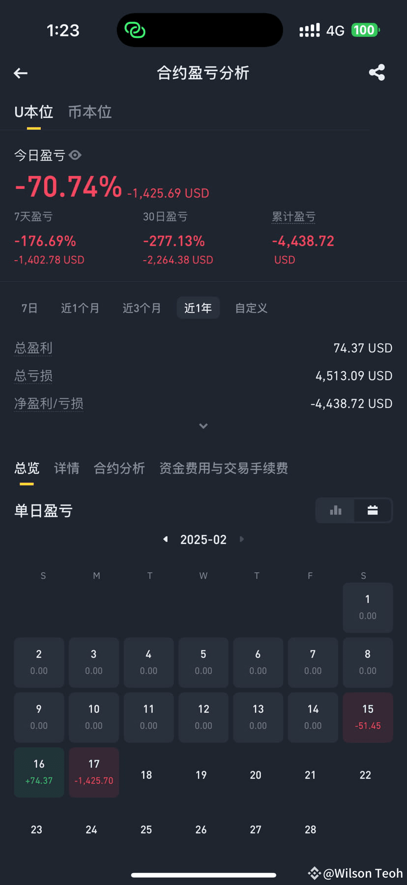 I just joined last December and lost a lot. I am still slowl | Wilson ...