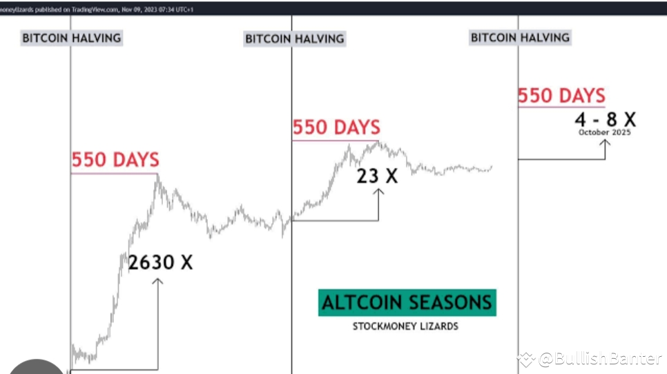Mastering Altcoin Season: A Strategic Guide to Maximize Gains and Minimize Risks | BullishBanter ...