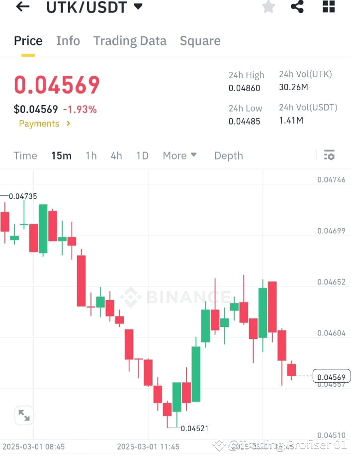 $UTK /USDT – Bearish Momentum with Key Support Levels Mom | Trading Profiser 01 on Binance Square