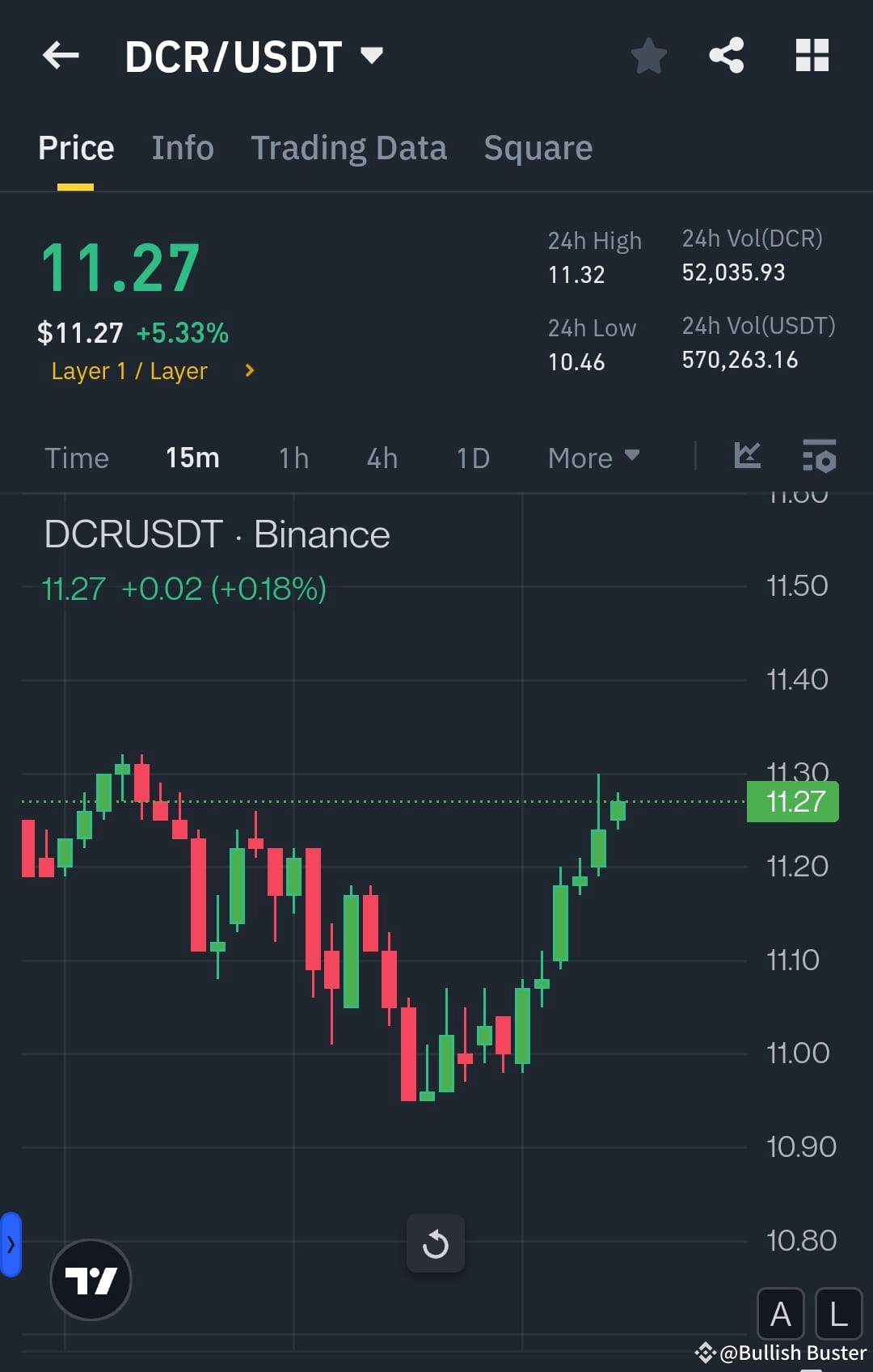 $DCR /USDT Bull Run Alert!🔥💯 🚀 Bullish Zone Activated – | Bullish ...