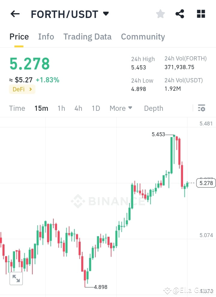 Here's a concise technical analysis and trade signal for the | Ella Grace on Binance Square