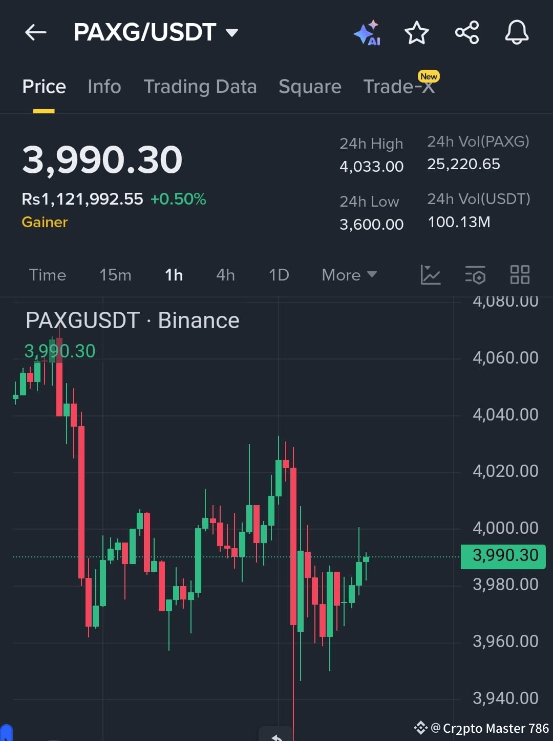 $PAXG /USDT – Consolidating Near Key Level! $PAXG is | Crypto Master ...