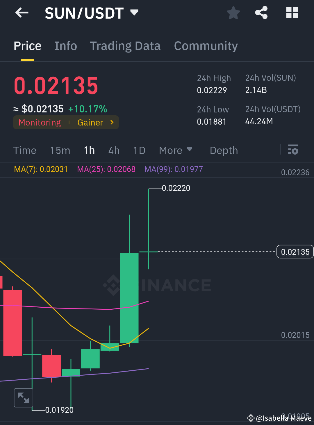 𝗦𝗨𝗡/𝗨𝗦𝗗𝗧 𝗨𝗽𝗱𝗮𝘁𝗲: 𝗦𝘁𝗿𝗼𝗻𝗴 𝗦𝘂𝗿𝗴𝗲 𝘄𝗶𝘁 | Token Slayer on Binance Square