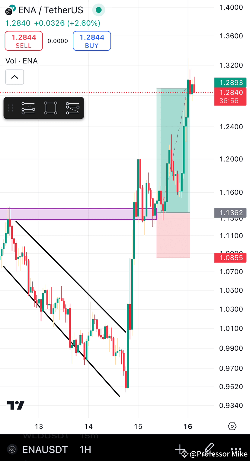 Don’t Miss Bold Breakouts Like This! 🚀 I alerted $ENA as | Professor ...