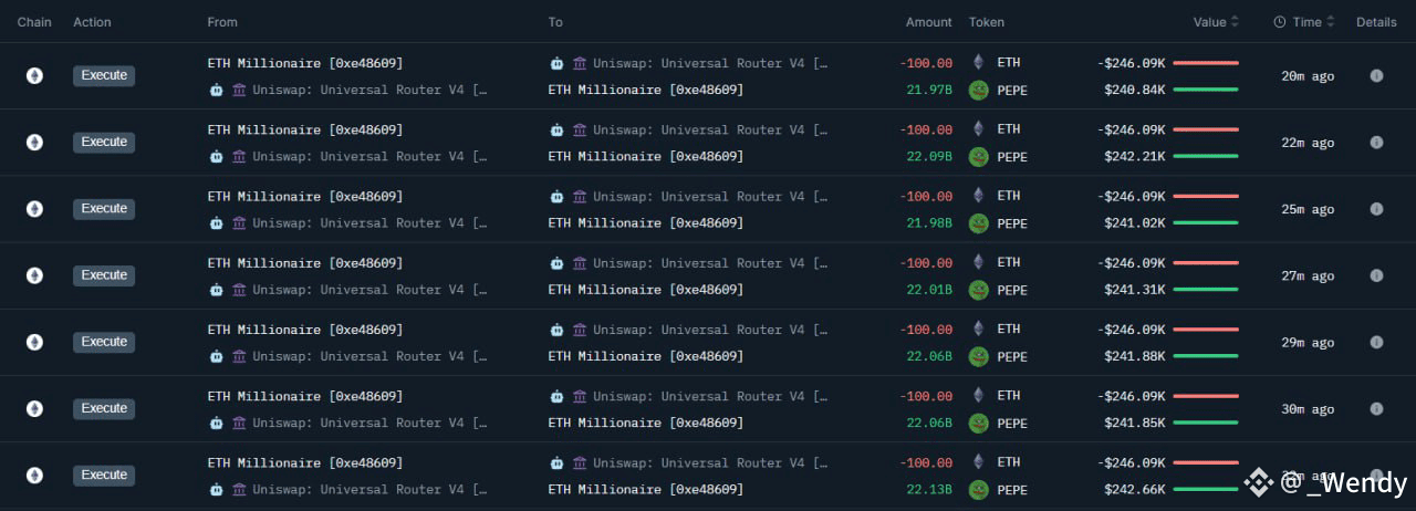 $PEPE A whale used 700 $ETH, valued at $1.72M, to purchase 1 | _Wendy on Binance Square