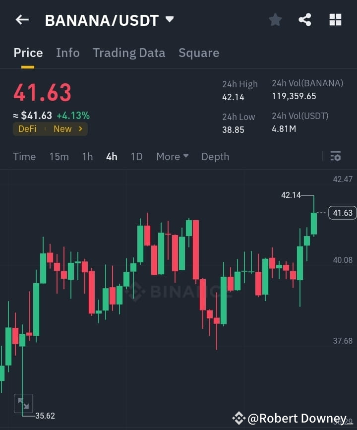 Technical Analysis Report for $BANANA /USDT The $BANANA | Robert Downey_ on Binance Square