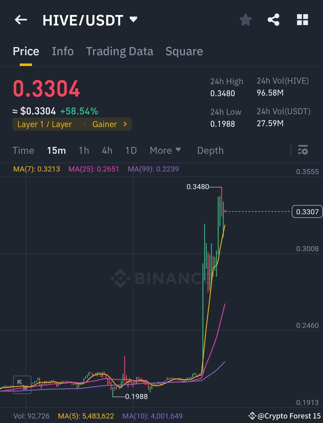 🚨🔥 HIGH-VOLATILITY ALERT: $HIVE /USDT IN A CRITICAL ZONE! | Crypto ...