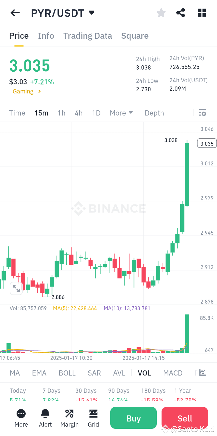 Big Moves Alert: $PYR is Heating Up on Binance USDT Market! | Santo ...