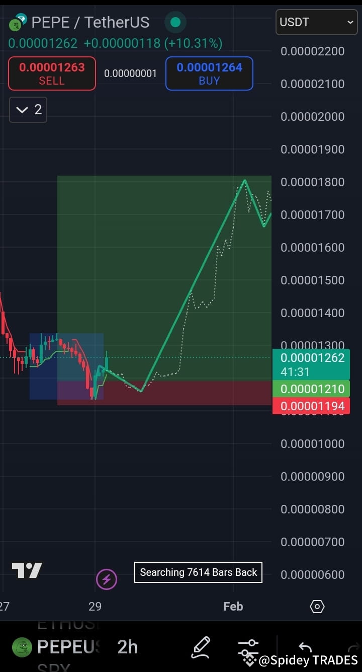 We are going right! $PEPE is down 2%, it's time to Enter The | Spidey ...