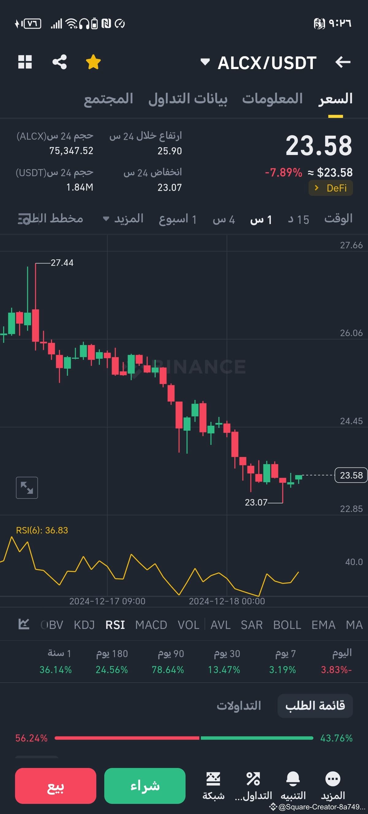 Global Recommendation $ALCX Currency Name ALCX_USDT Buy F | Ahmad JWHAR on Binance Square