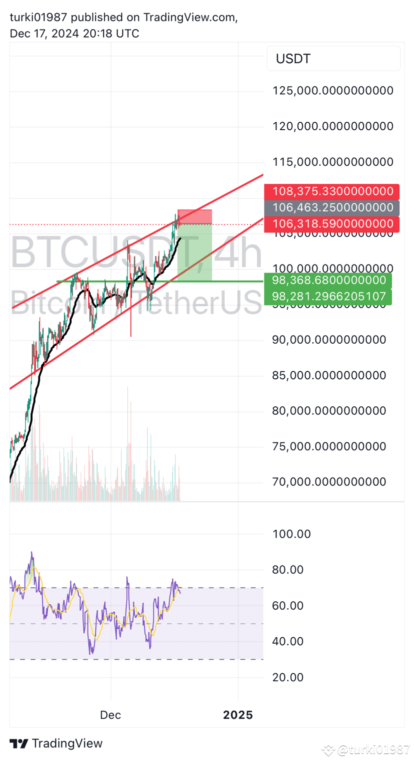 #BTC☀ $BTC short use 5X leverage #BTC☀ full tp | turki01987 on Binance Square