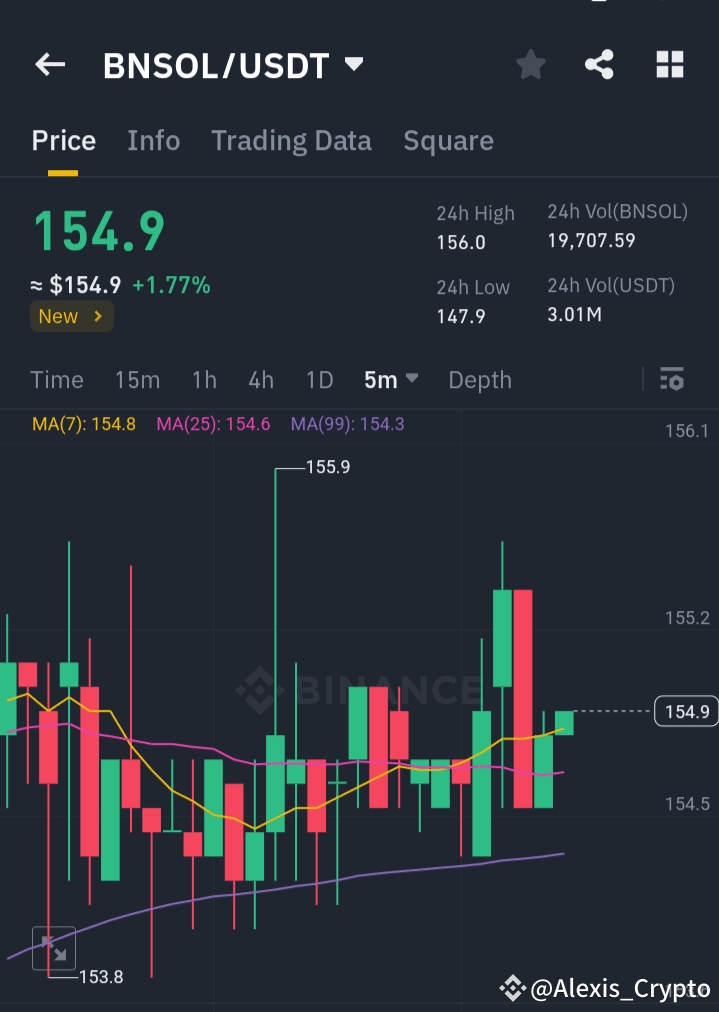 $BNSOL $BNSOL $BNSOL 🚀 BNB/USDT: Navigating Key Lev | Alexis_Crypto on Binance Square