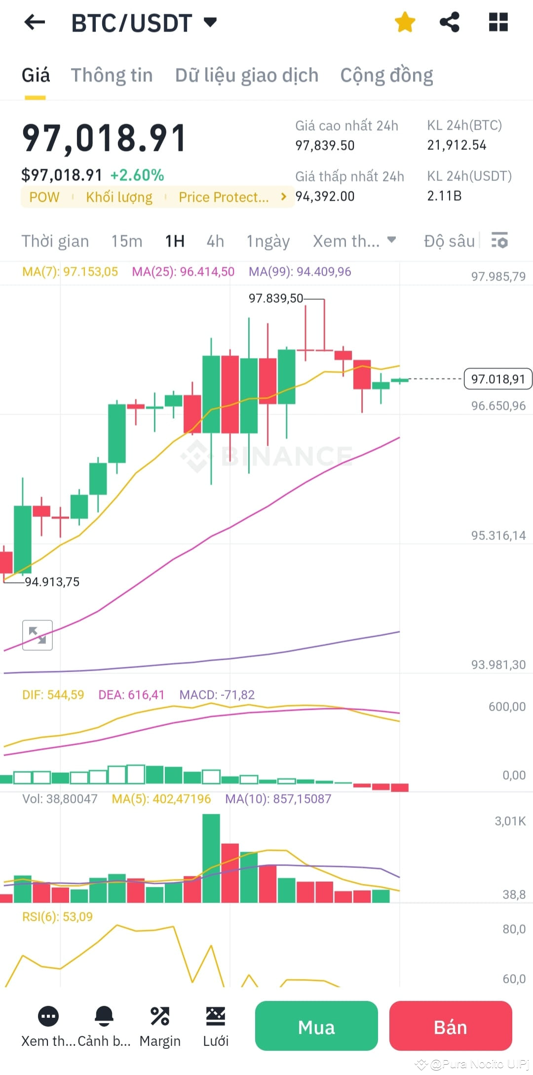 Watching BTC pull and push is heart-wrenching. The market ma | Pura ...