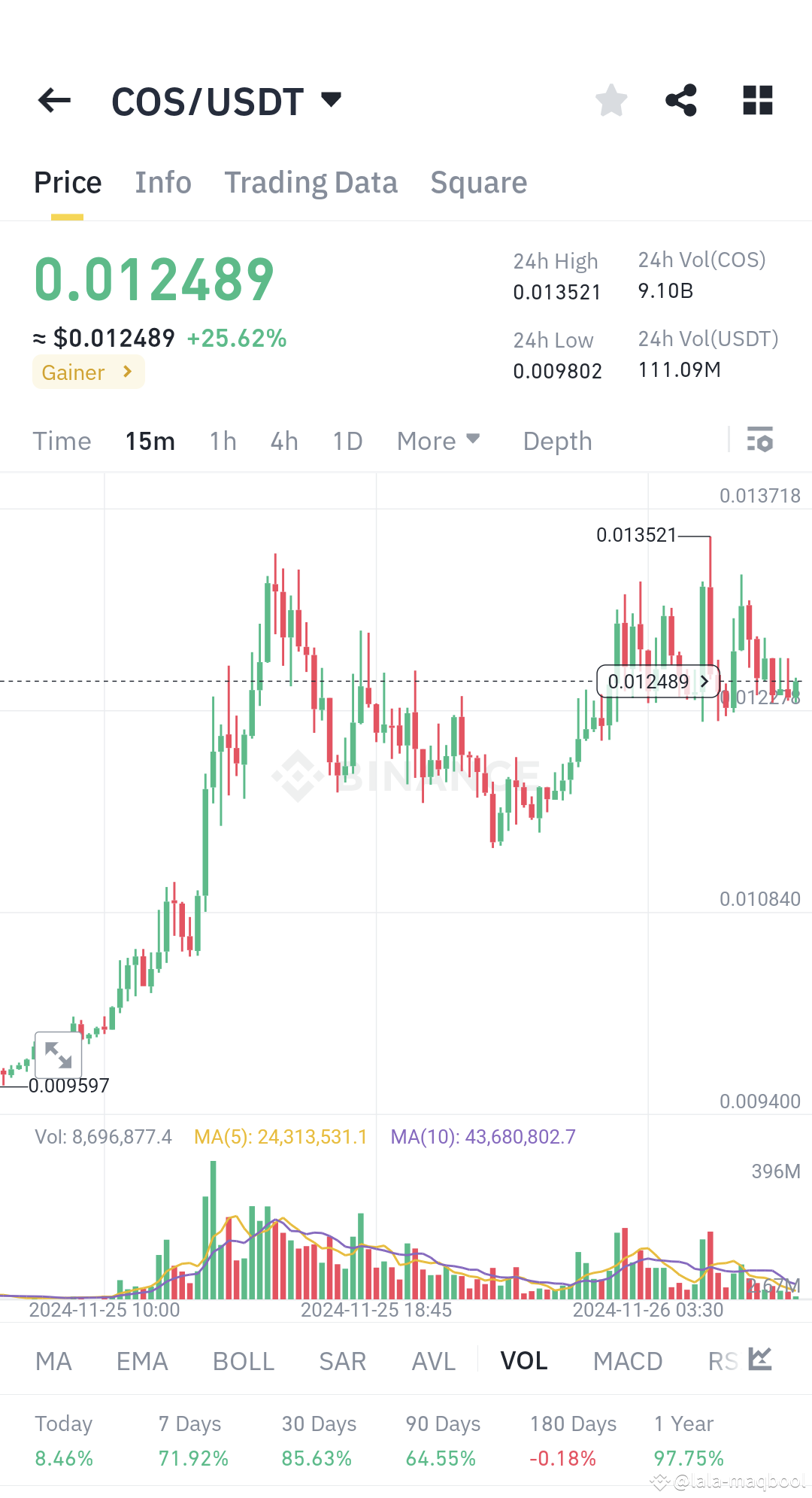 $COS Coin Ready to Explode?! Contentos (COS) is heating up, | BUll Byte ...