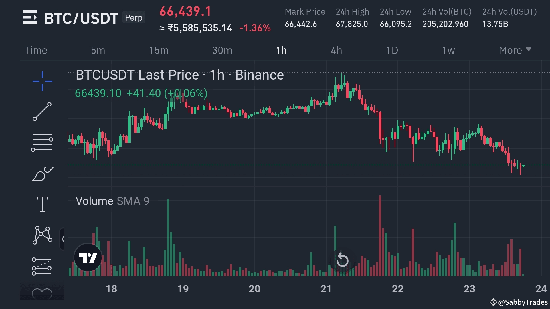 Let's dive into the analysis of the 1-hour BTC/USDT chart ...