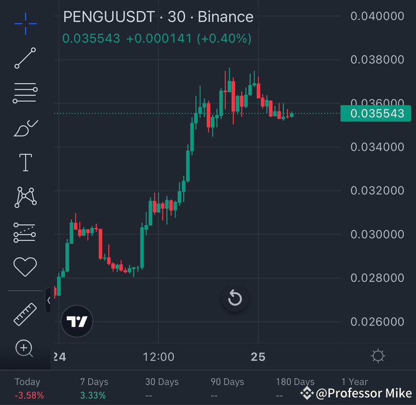 $PENGU /USDT Gaining Momentum: Seize the Opportunity! 🔥💯 | Professor Mike on Binance Square