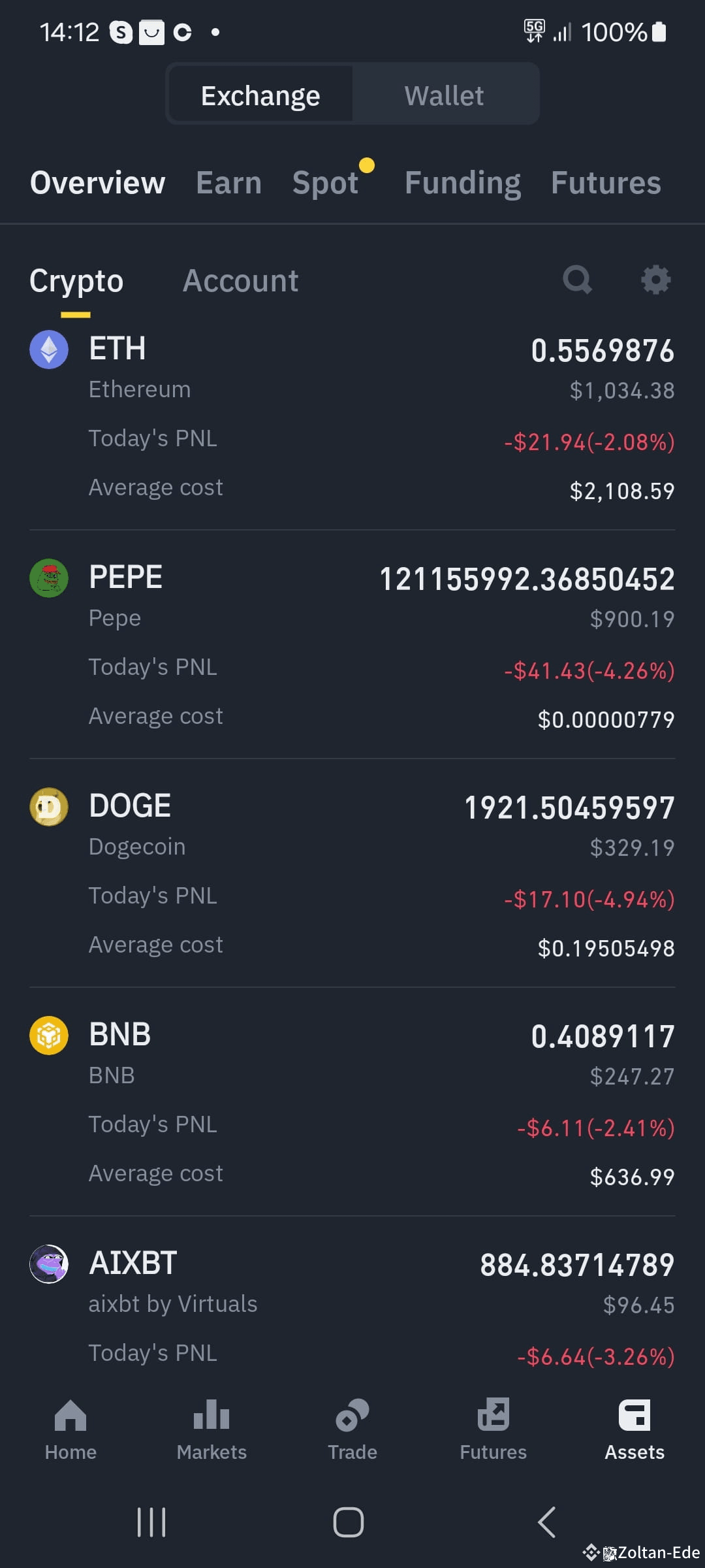 It's nice today. | Zoltan-Ede on Binance Square