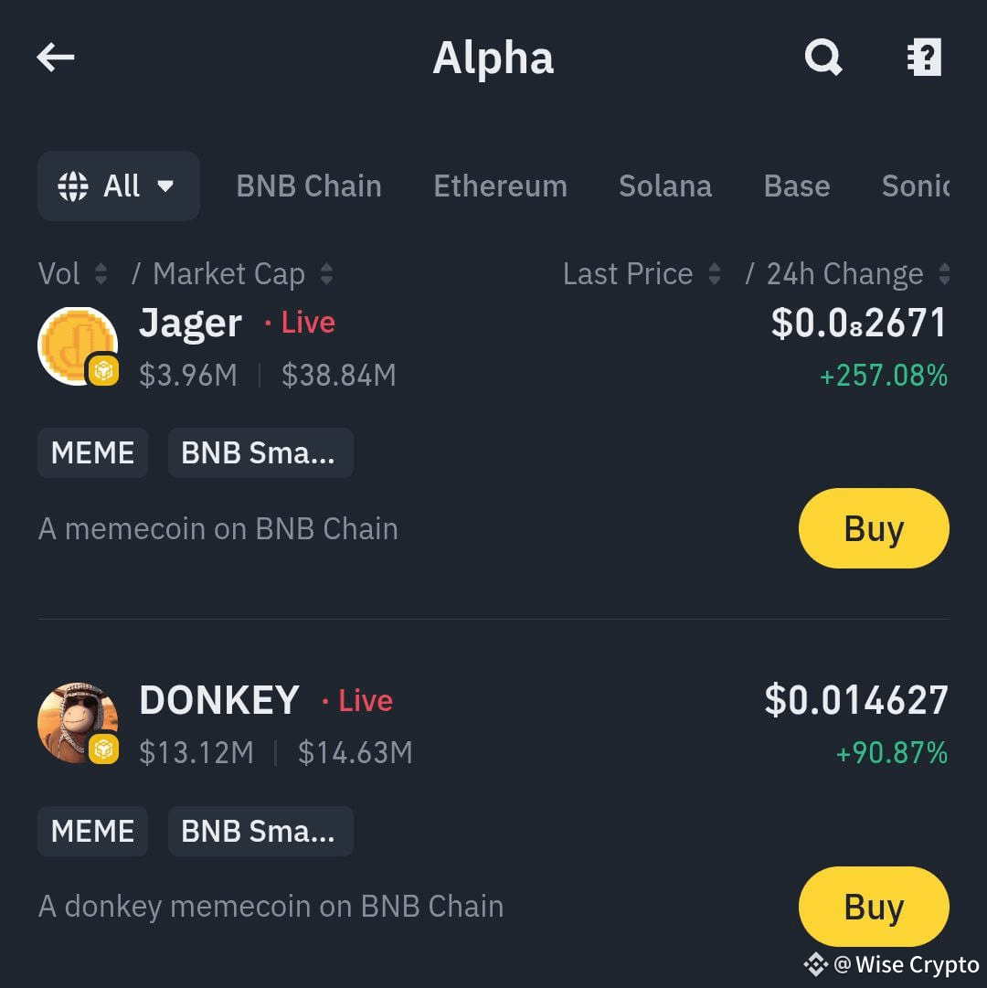 BREAKING: #Binance has just revealed the new batch of Spotli | Wise Crypto on Binance Square