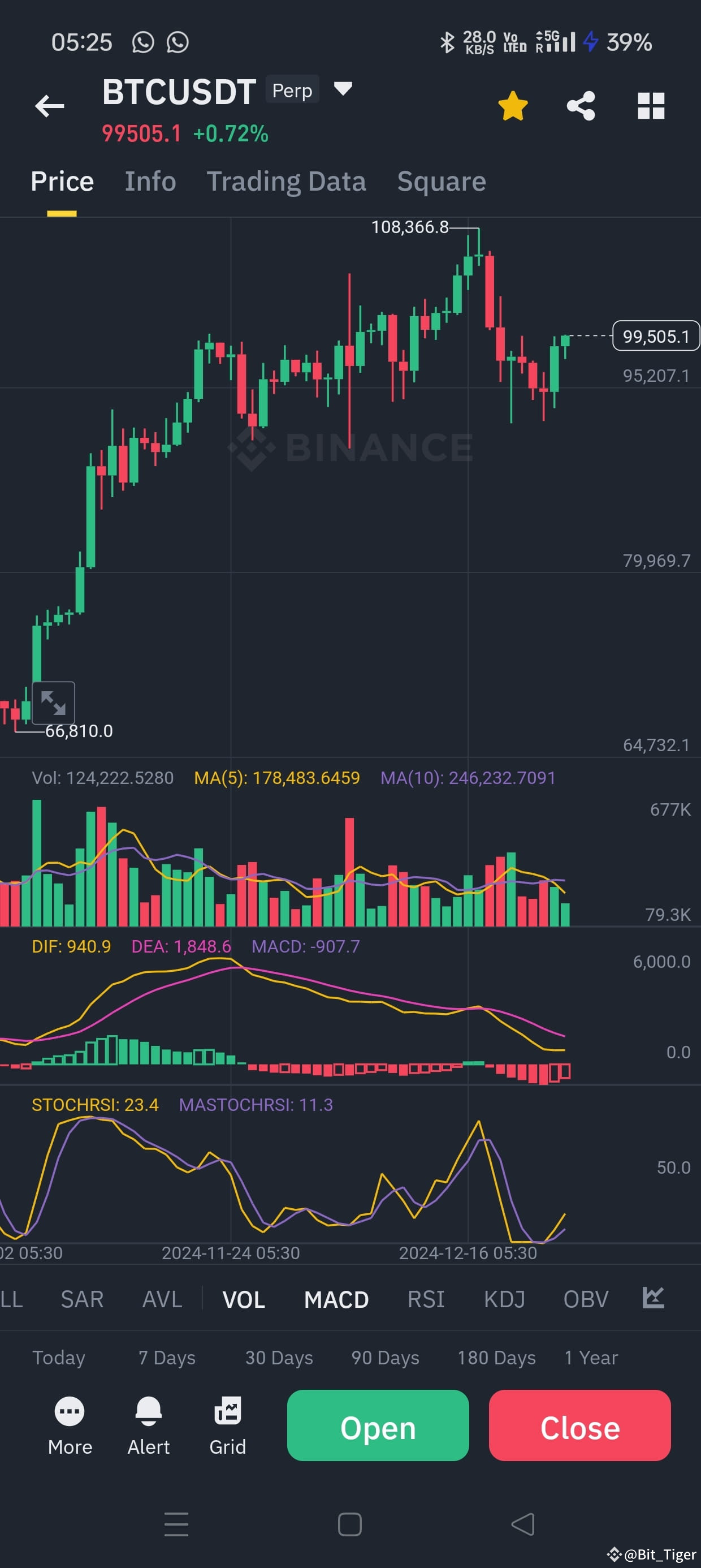 🚨$BTC Rebound Should you BUY or SELL??🚨 MARKET ANALYSIS | Bit_Tiger on Binance Square