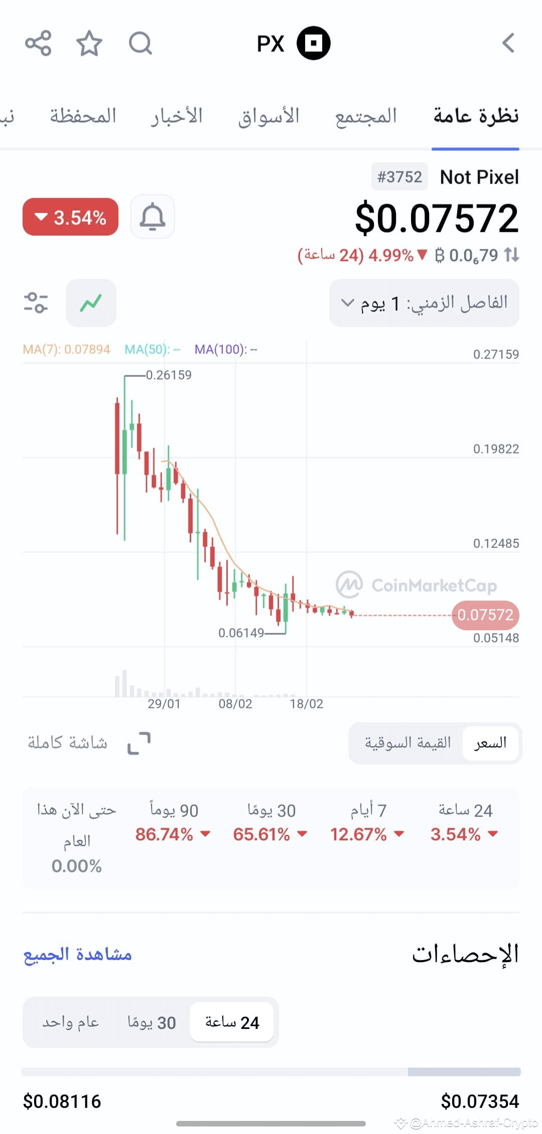 PX coin will rise to $2 very soon 🚀 I own 920 coins And I w | Ahmed ...