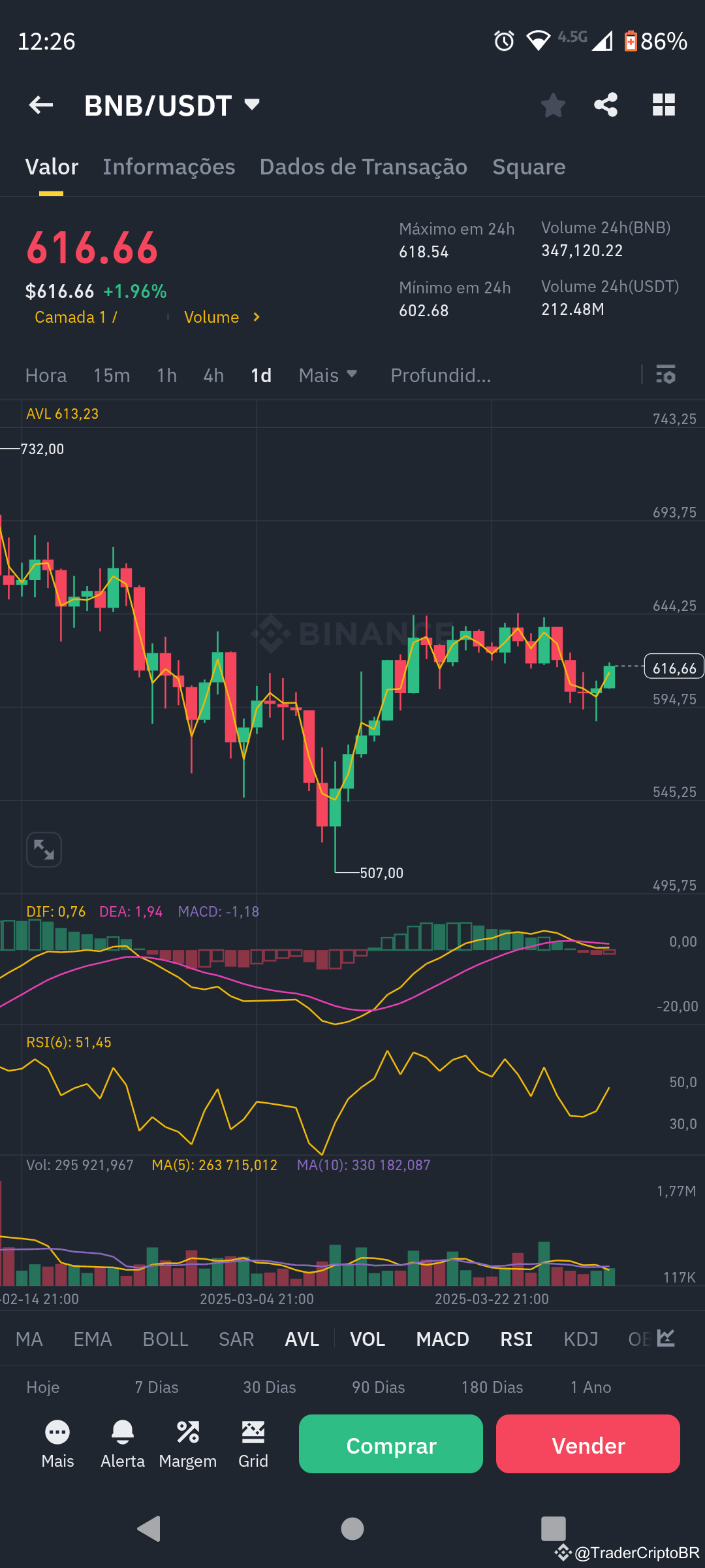 The AVL indicator, or "Average Value Line," is a tool used ...