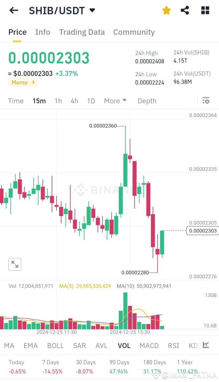 SHIB/USDT Technical Analysis 🎯 Current Price: $0.00002303 | IMAN _FATMA on Binance Square