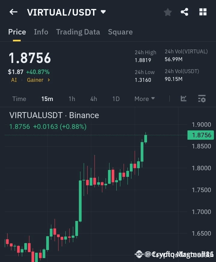 $VIRTUAL TUAL/USDT - Huge Surge in Artificial Intelligence! | tawfiqallrgmah11 on Binance Square