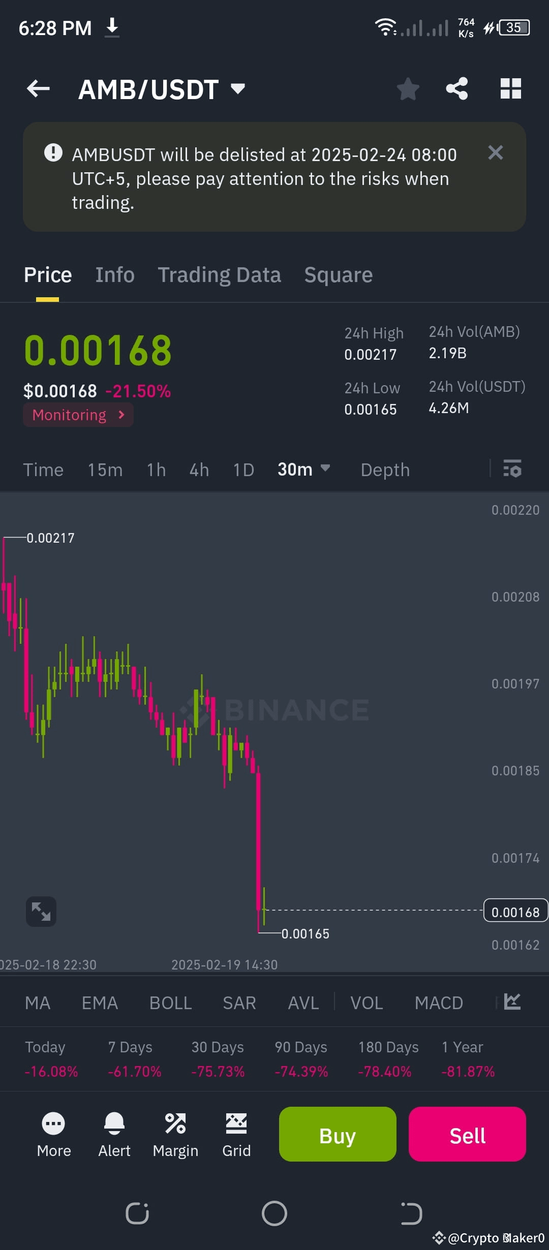 🚨🔥 $AMB /USDT Trade Setup – Key Levels to Watch 🔥🚨 AirD | Fbr box on ...