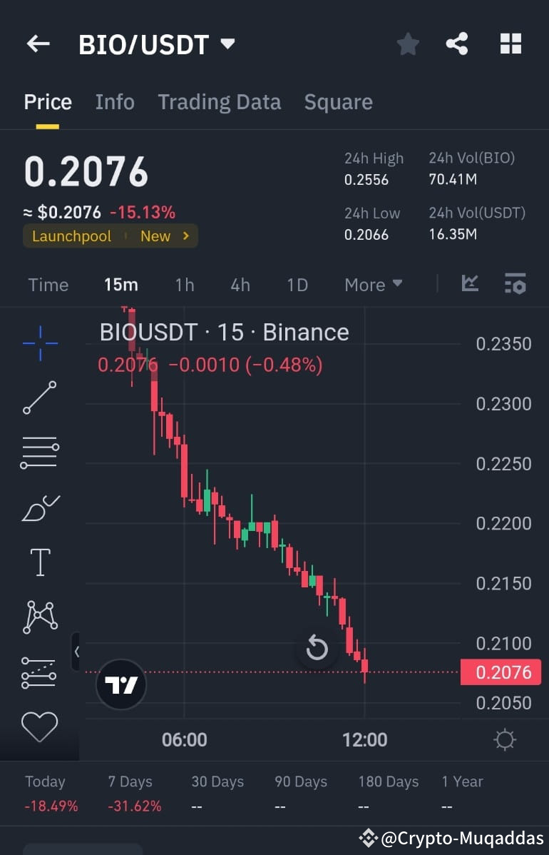 Professional Short Trade Signal: $BIO /USDT🔥 ⚡Entry Price: | Crypto-Muqadas on Binance Square