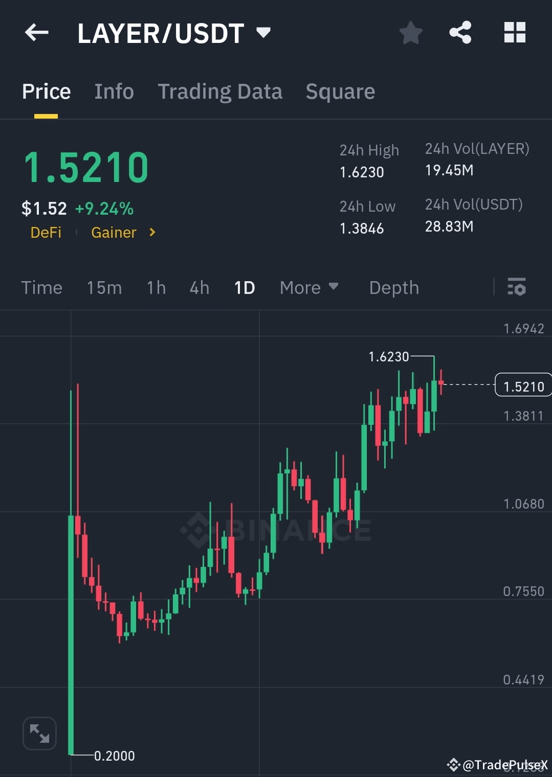 🚀 $LAYER Price Prediction 2025-2030: Next 100x Gem or Just | TradePulseX on Binance Square