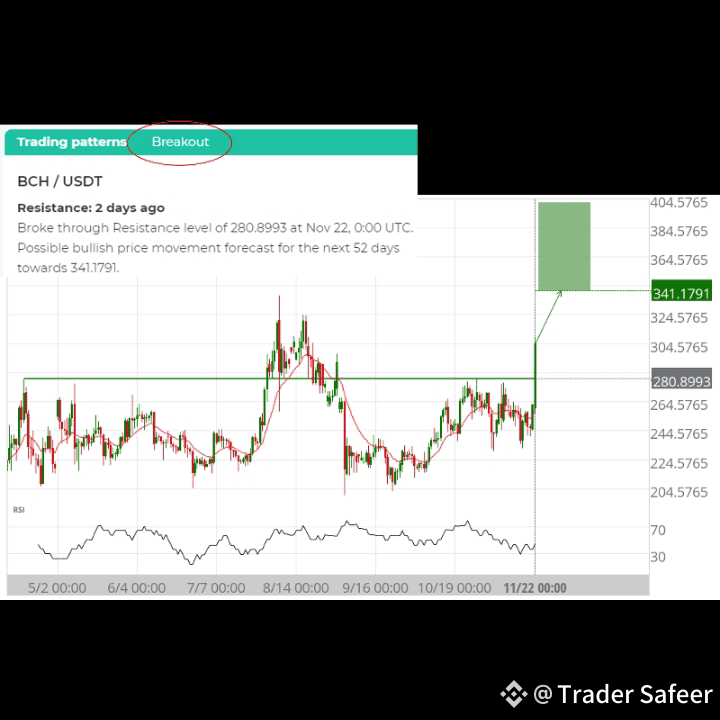 🚀 $ICNT on the Rise – Ride the Momentum! The bullish trend | Trader ...