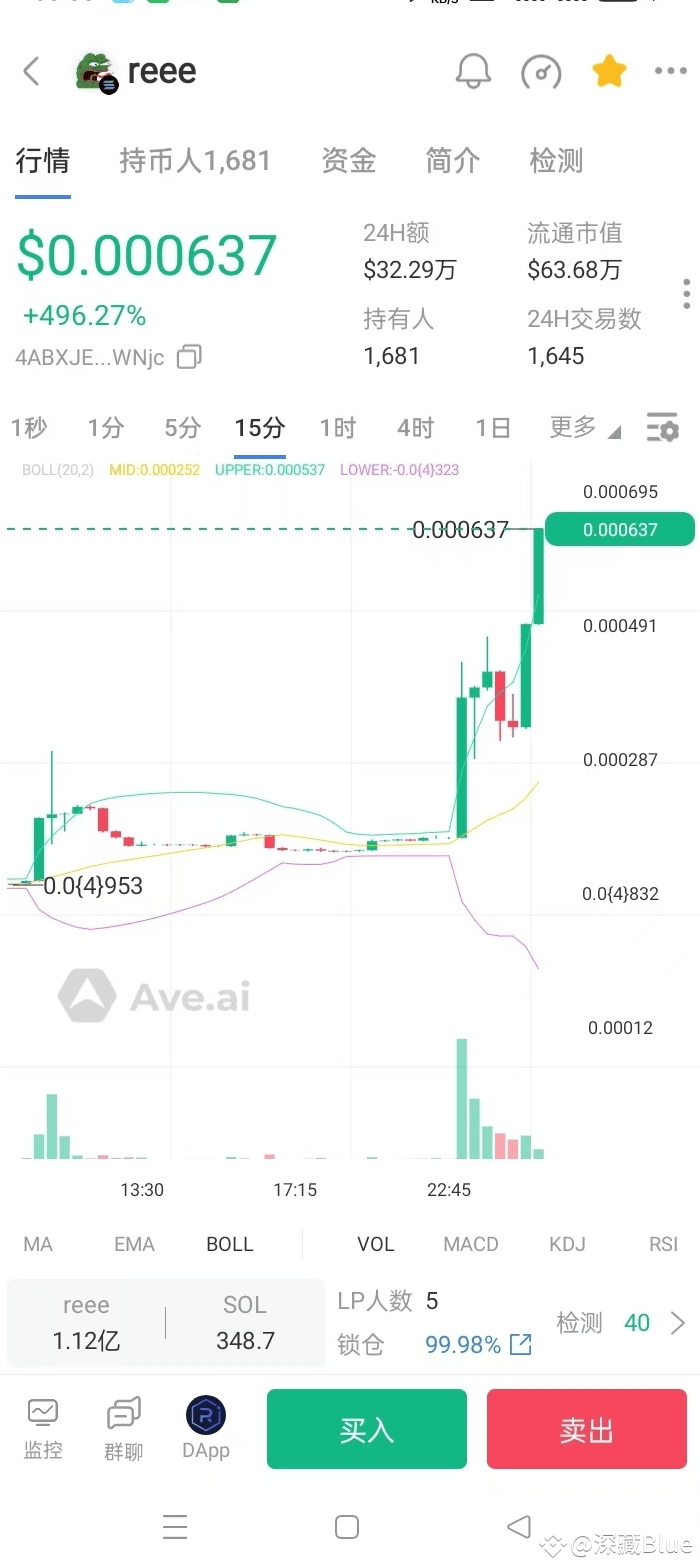 $BOME Artist recommended Bome brother reee, it has quadrupl | 深藏Blue on ...