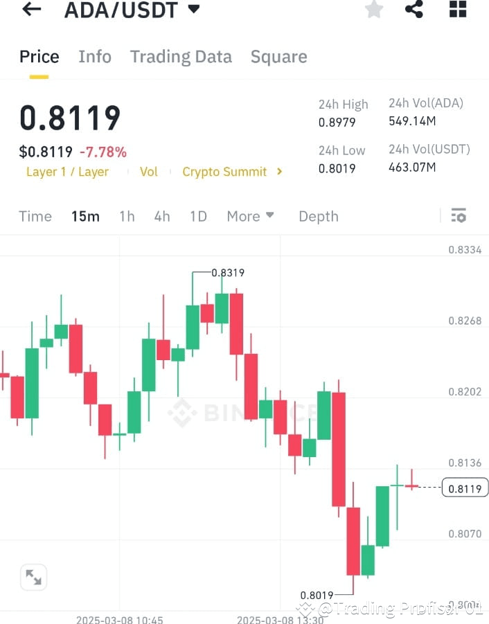 $ADA /USDT – Bullish Reversal in Progress! 🚀 Momentum An | Trading Profiser 01 on Binance Square
