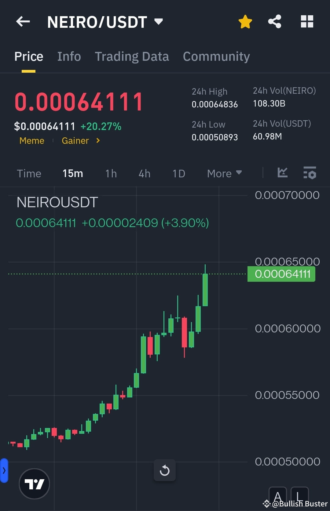 $NEIRO /USDT Bull Run Alert! 🚀🔥 📍 Current Price: $0.0006 | Bullish Buster on Binance Square