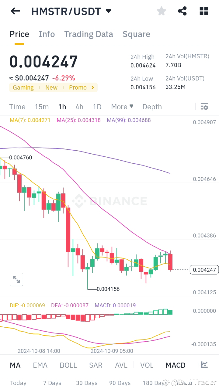 please don't waste your precious time in Telegram scam mini | Buli Trader on Binance Square