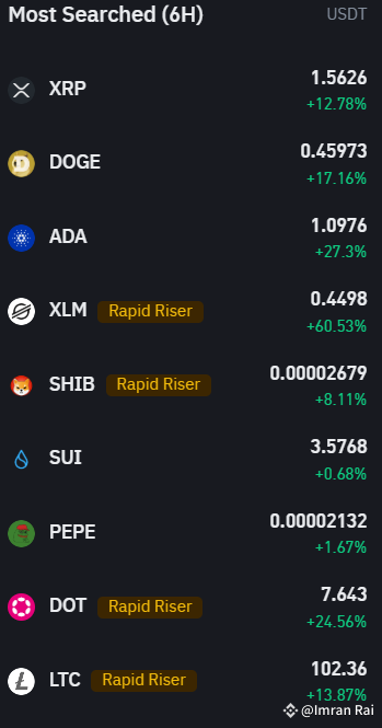 🚨 CRYPTO FRENZY: Top Searched Coins Exploding with Massive | Imran Rai ...