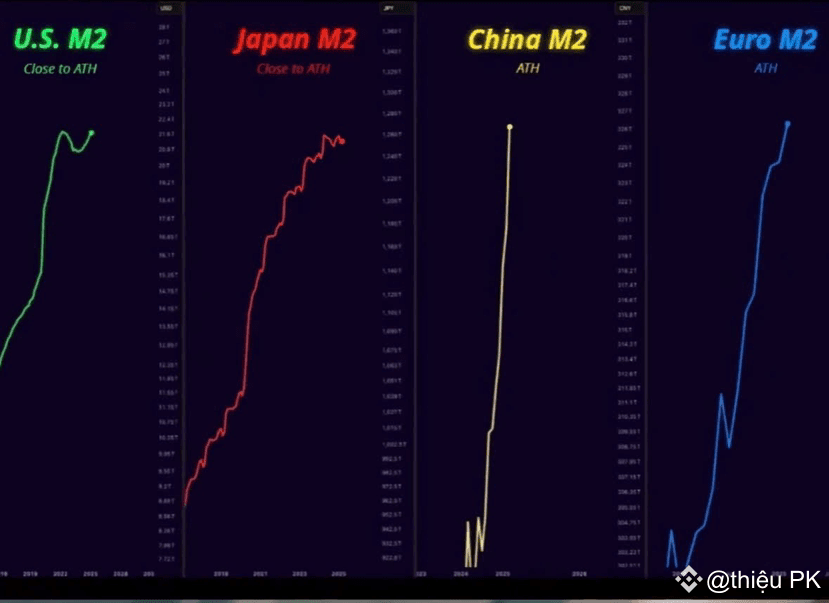 💴 Global M2 Money Supply Situation China • In March 2025, | Huga NeJi ...