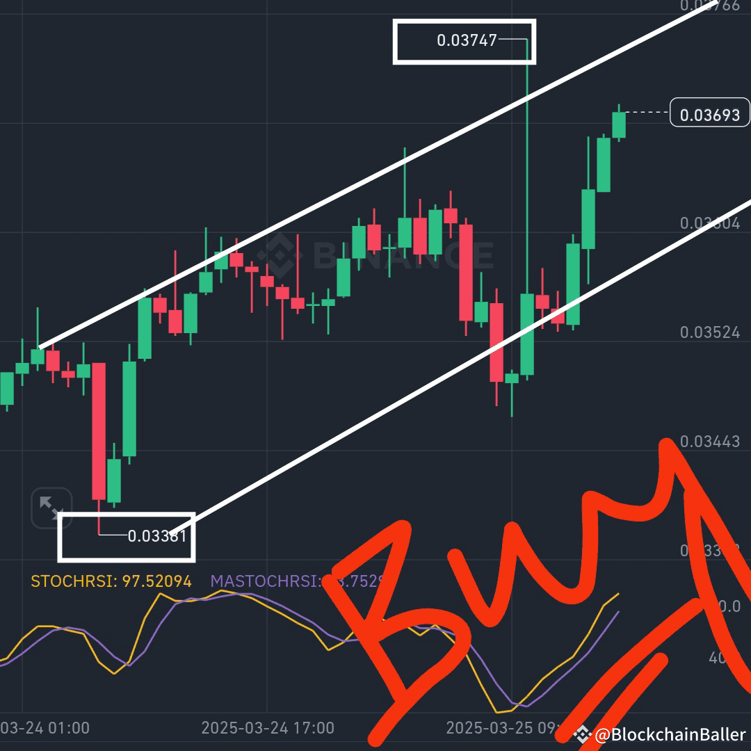 #SolvPump Long Setup Bullish Structure in Play $SOLV is di | BlockchainBaller on Binance Square