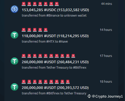 🚨 Massive Crypto Movements: What’s Happening Behind the Sce | Crypto Journey1 on Binance Square