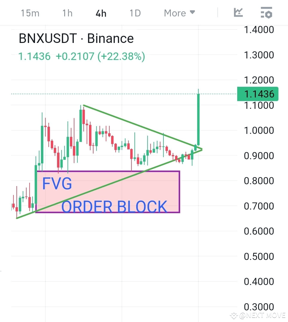 Beautiful and beautifully trade is going on 😍 Told you to | AltCoin Boy ...