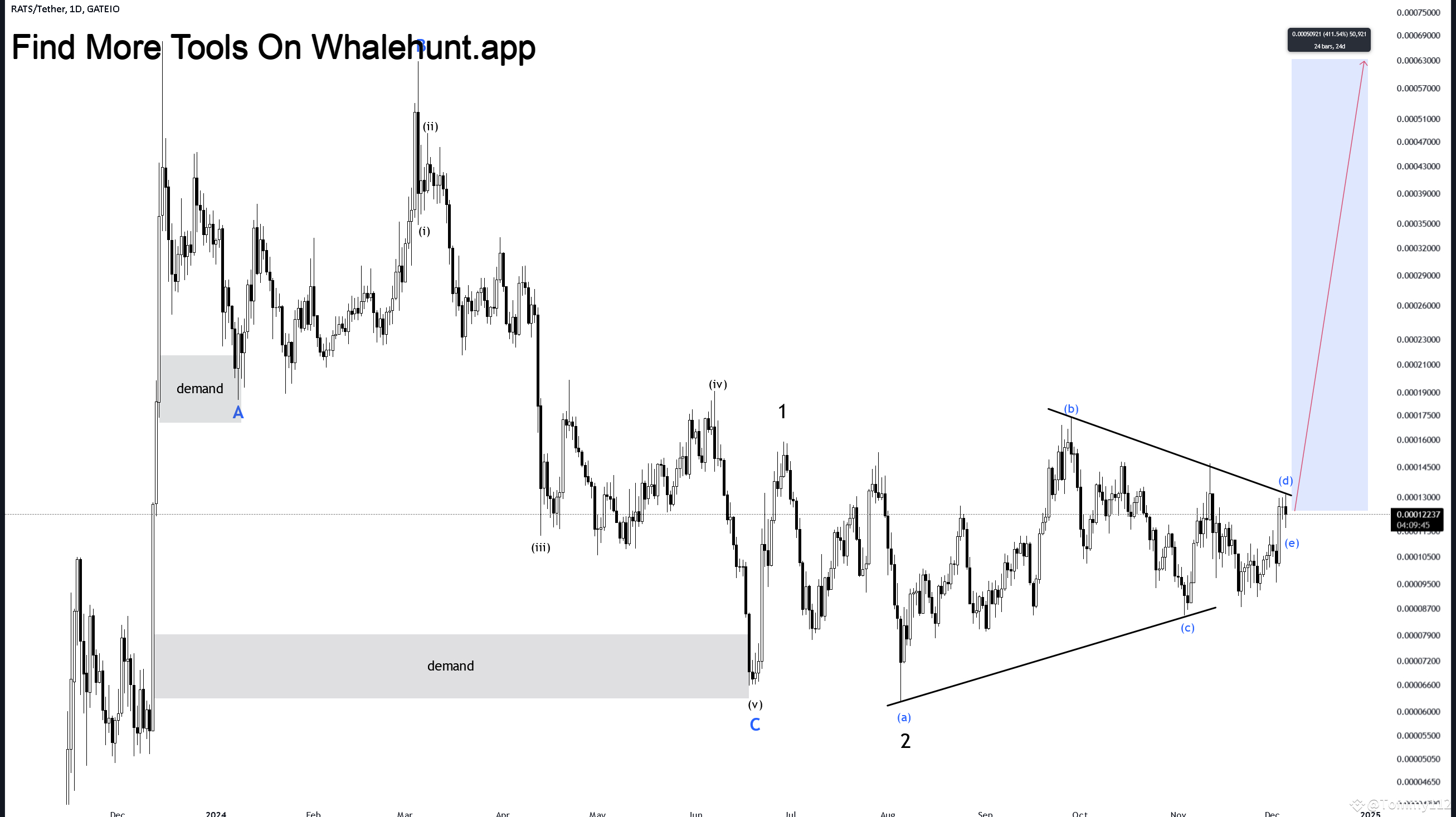 Brc20 RATS #RATS is forming a triangle with 5 waves, so the | Tommy112 ...