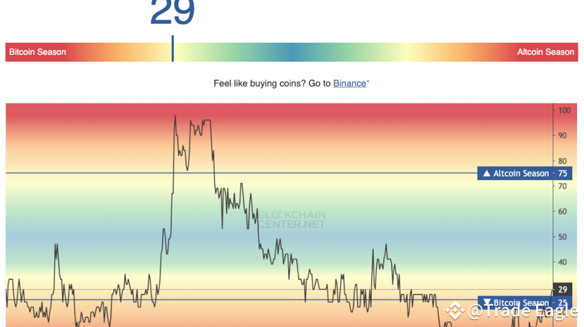 Altcoin Season Index: The Ultimate Guide to Spotting the Market Trends ...