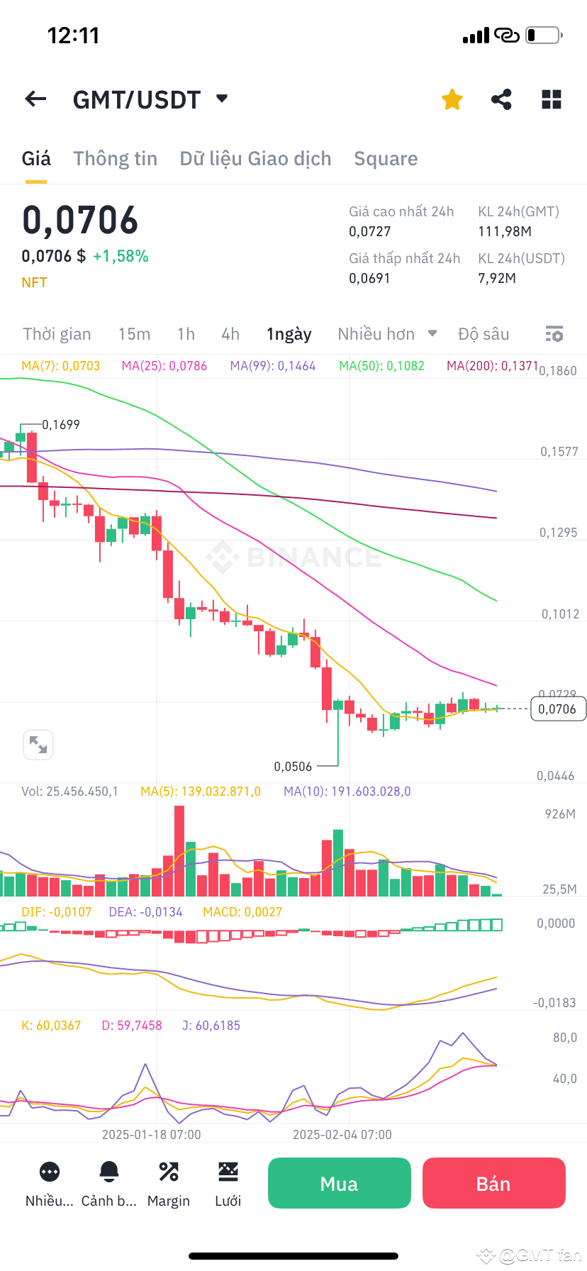 GMT | GMT fan on Binance Square