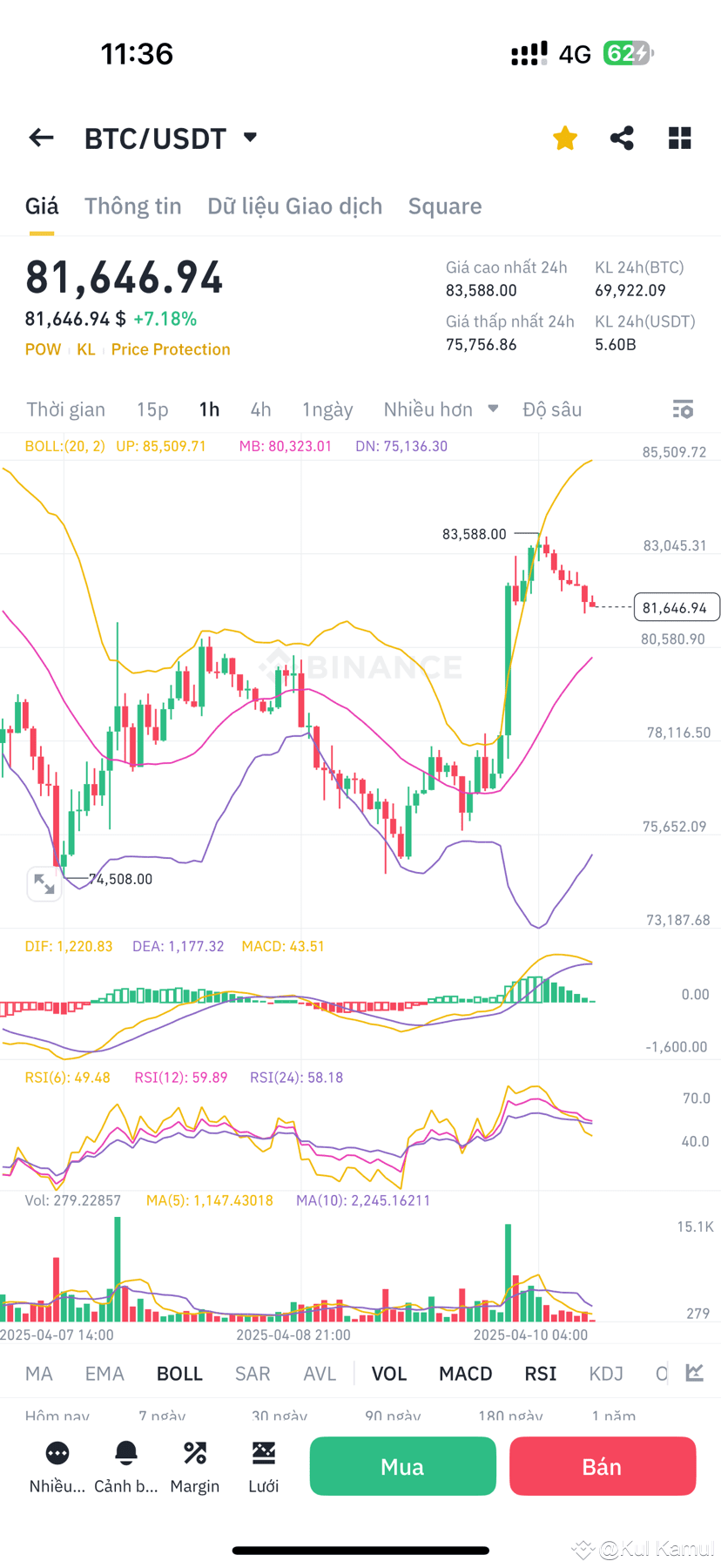 $BTC The chart you sent is the 1-hour frame of the BTC/US | Kul Kamul on Binance Square