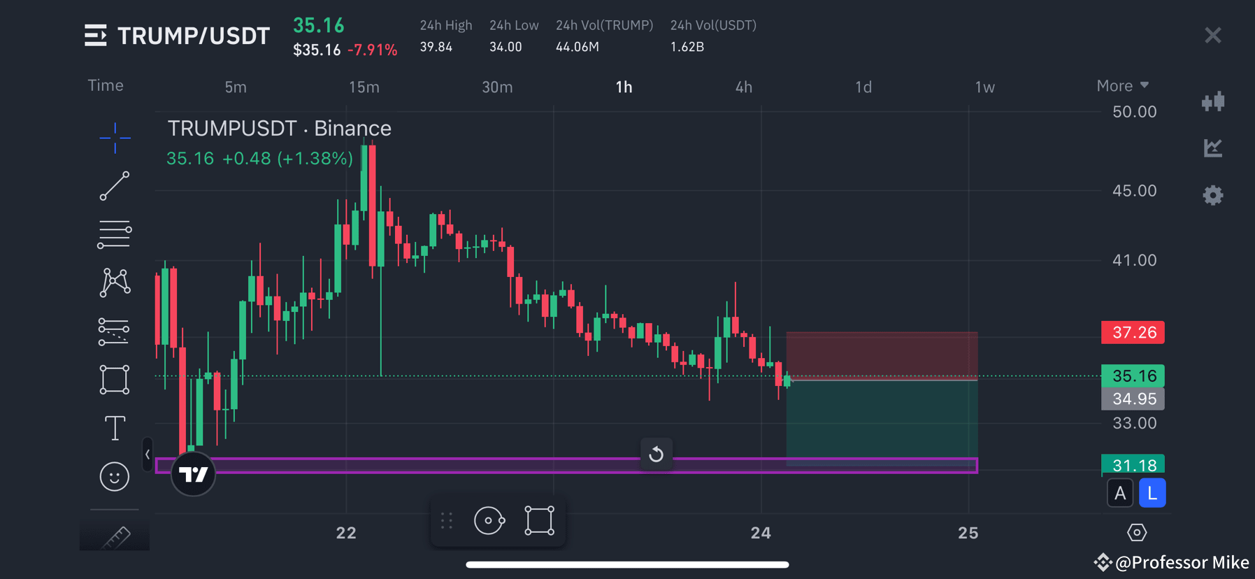 $TRUMP /USDT Short Trade Setup! 🔥💯 TRUMP/USDT has confirm | Professor Mike on Binance Square